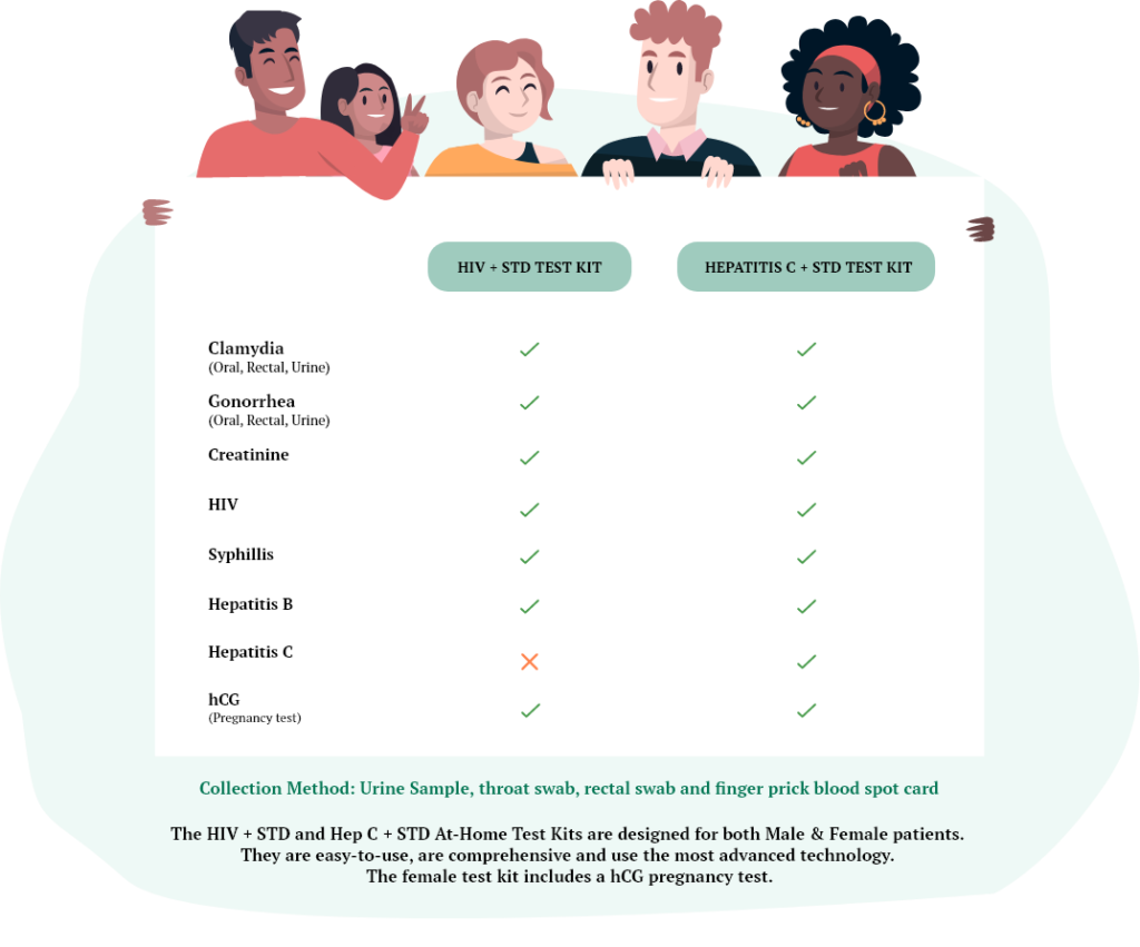 HealthyMD – Home Test Kits.